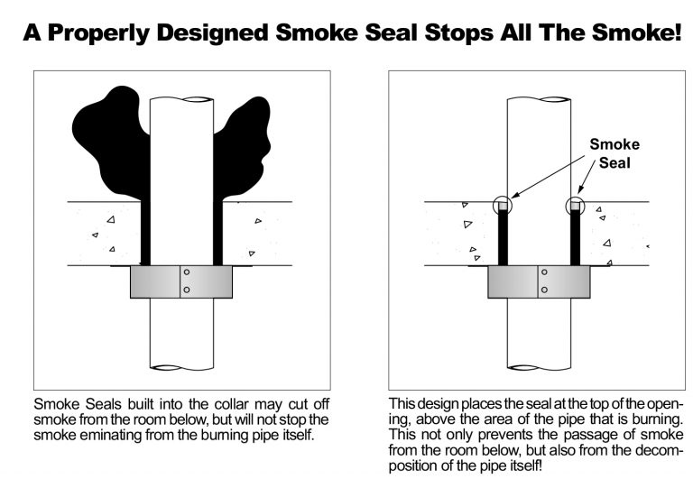 Firestopping Plastic Pipes
