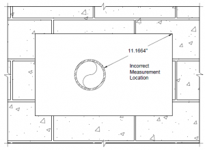 Defining Annular Space in a UL System