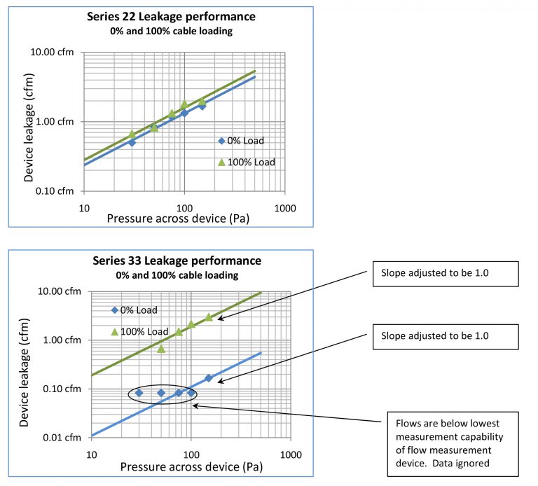EZ Path® System – Analysis of EZ-Path Device Leakage