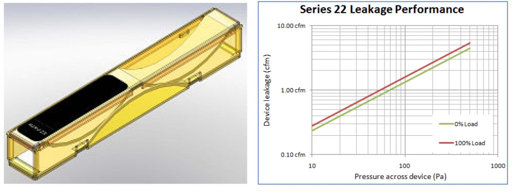 EZ Path® System – Analysis of EZ-Path Device Leakage