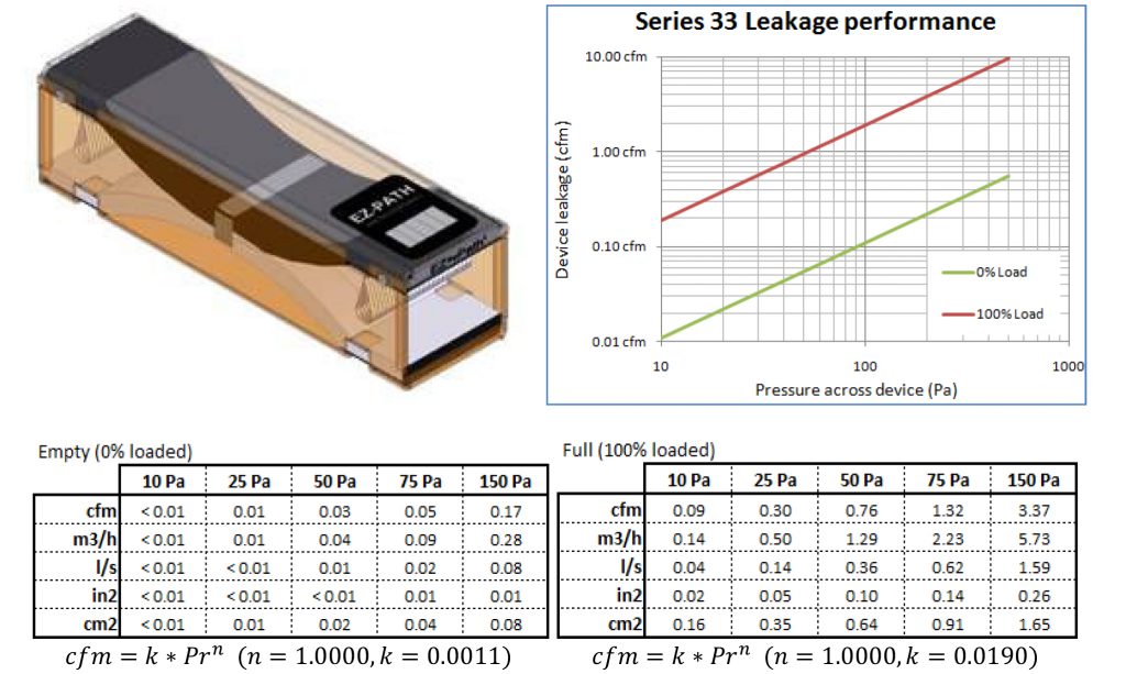 EZ Path® System – Analysis of EZ-Path Device Leakage