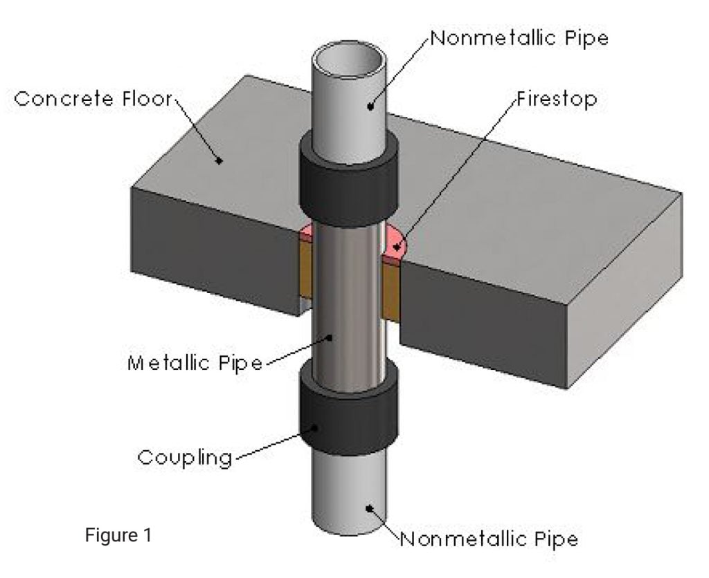 Firestops for Dissimilar Pipe Materials