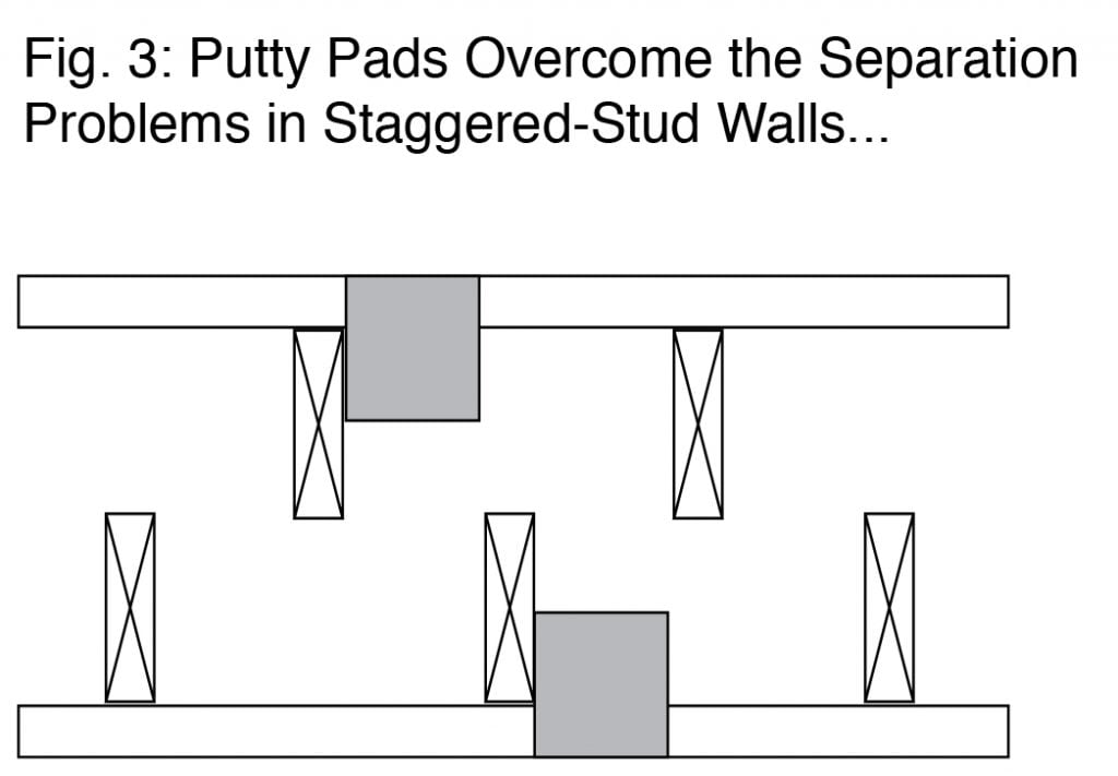 Firestop Putty Pads – When, Where and How to Use Them