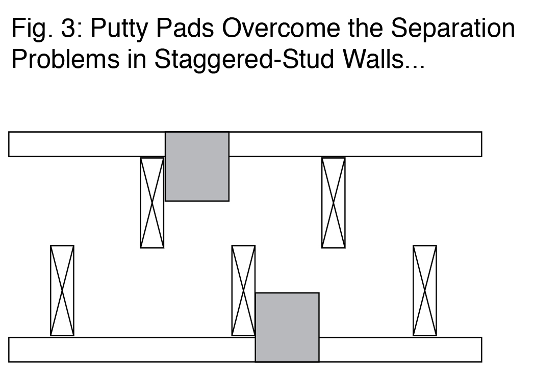 Firestop Putty Pads – When, Where and How to Use Them