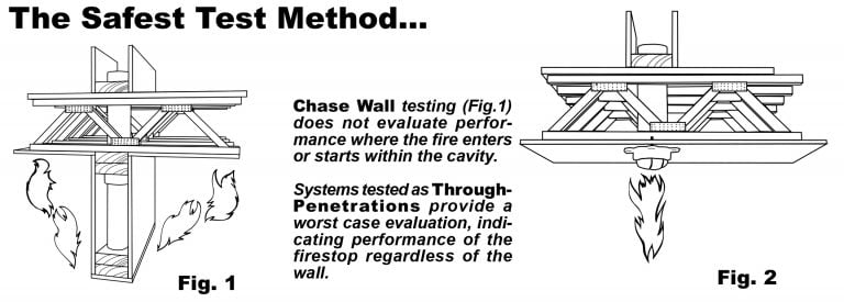 Firestopping Wood Floor Chase Assemblies