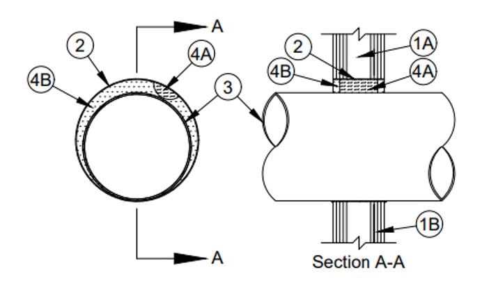 Sleeve Requirements for Firestop Systems