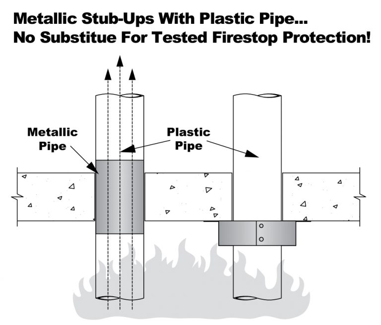 Metallic Stub-Ups For Plastic Piping Systems