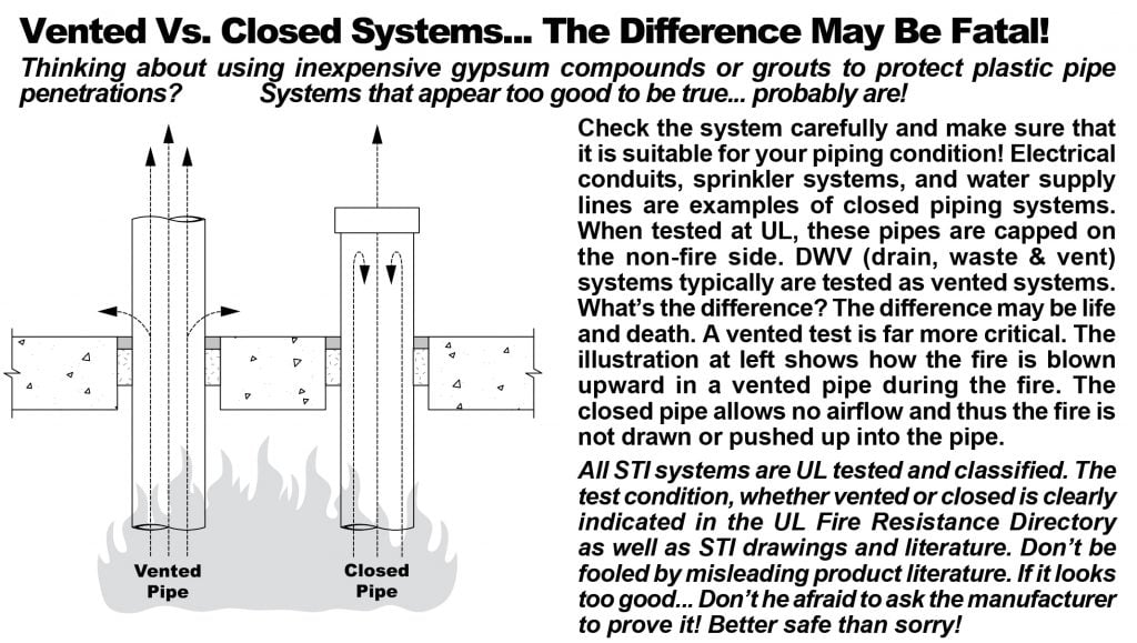 Metallic Stub-Ups For Plastic Piping Systems