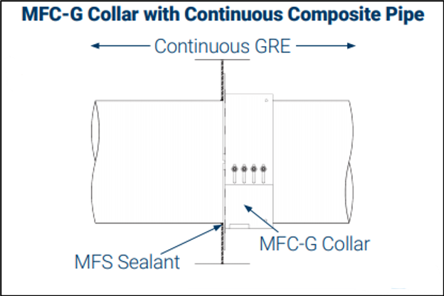 Technical Bulletin – Use of Large Diameter Firestop Collars for ...