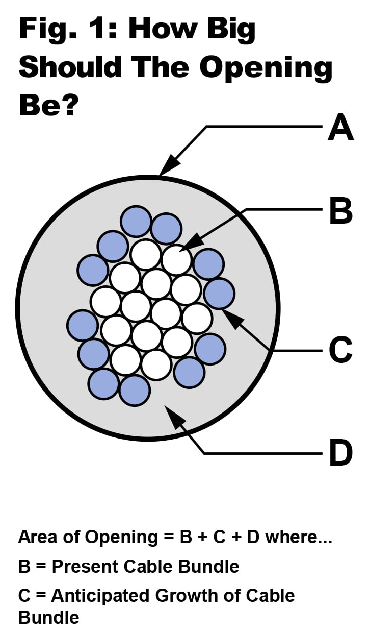 Plan, Install & Firestop Cable Penetrations