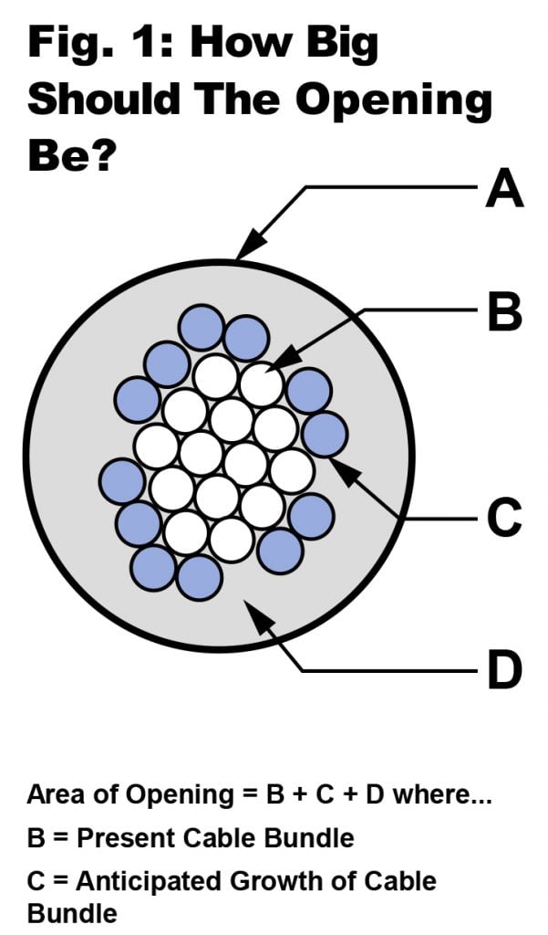 Plan, Install & Firestop Cable Penetrations