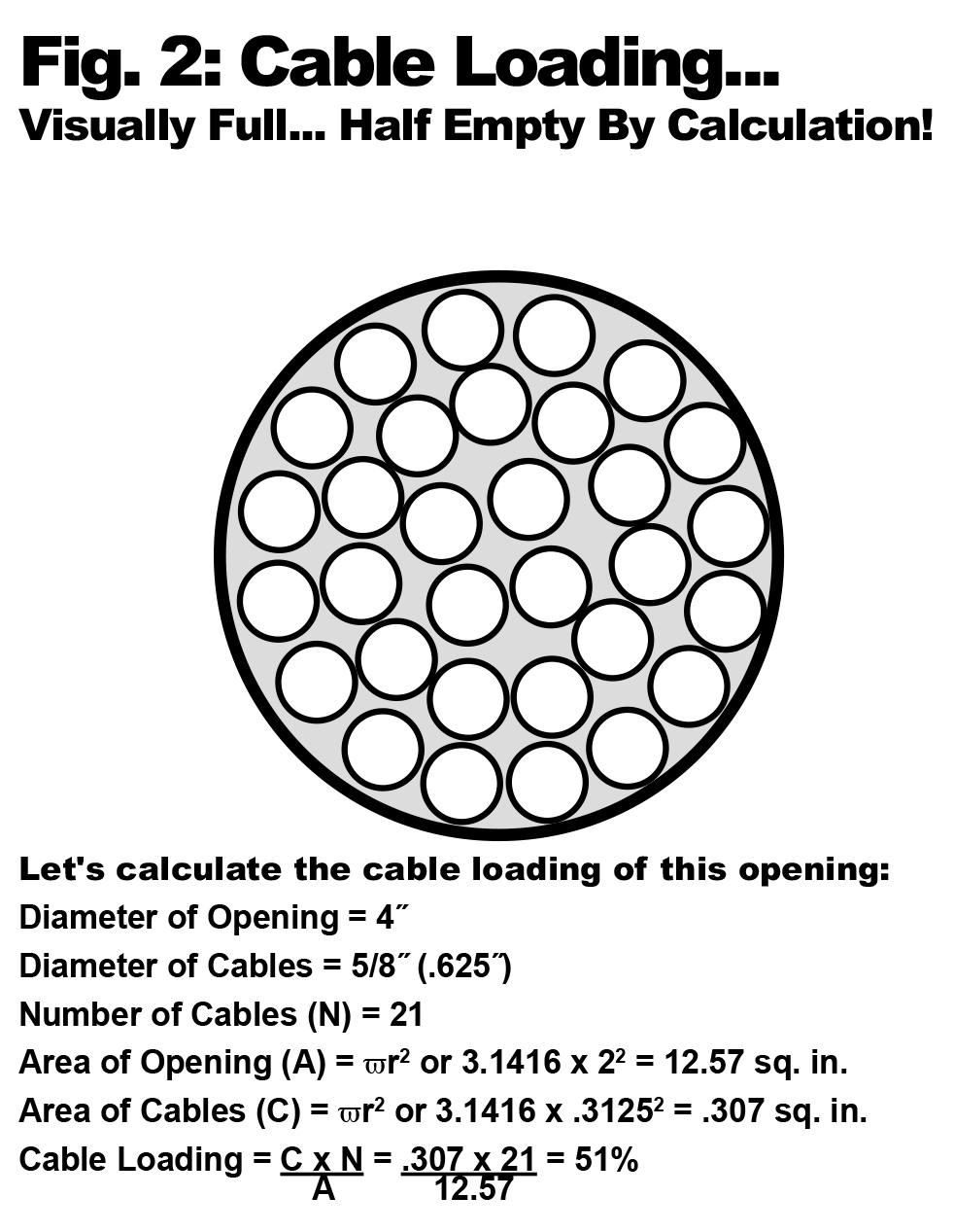 Plan, Install & Firestop Cable Penetrations