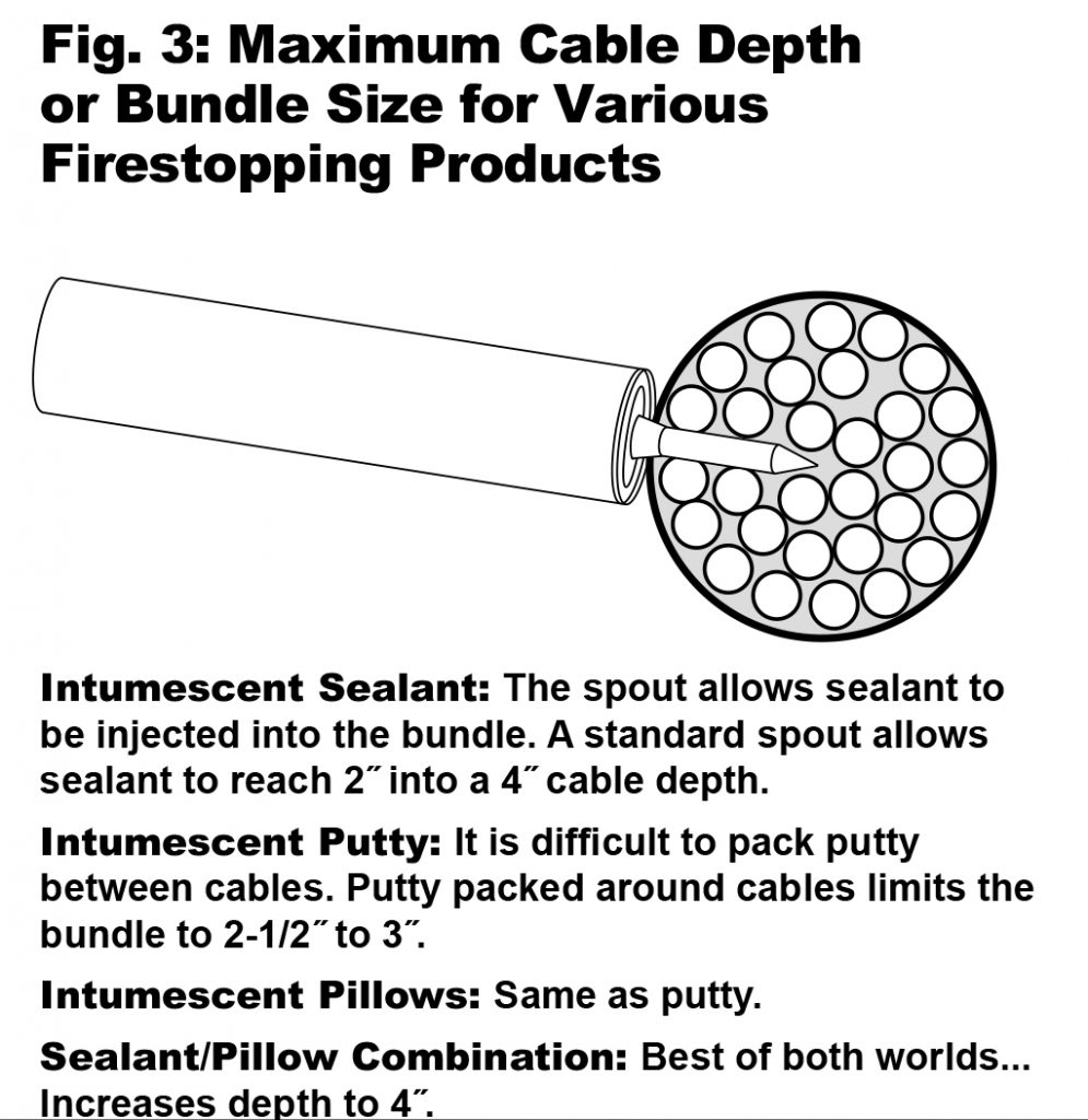 Plan, Install & Firestop Cable Penetrations