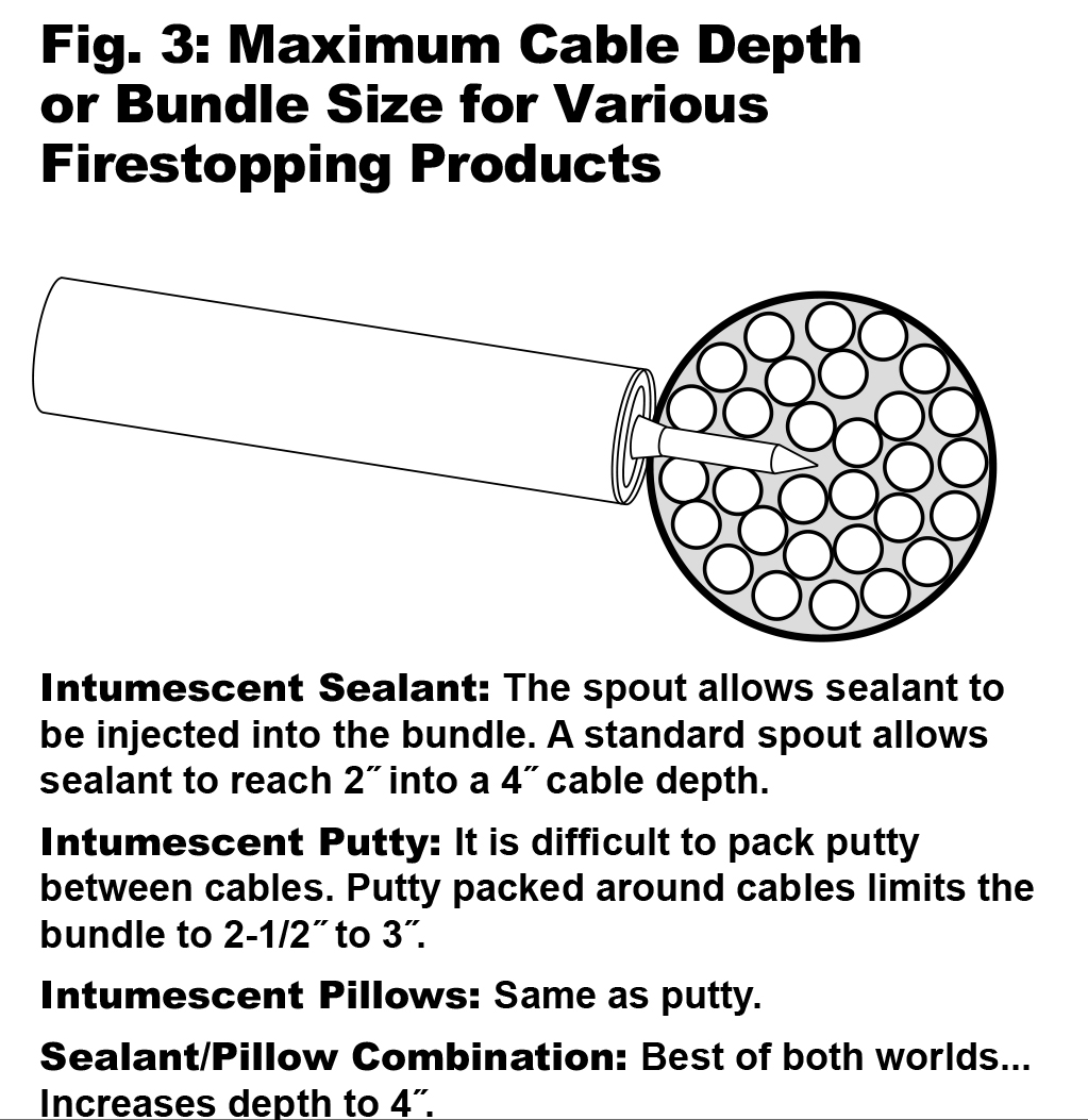 Plan, Install & Firestop Cable Penetrations