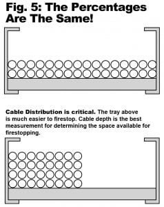 Plan, Install & Firestop Cable Penetrations