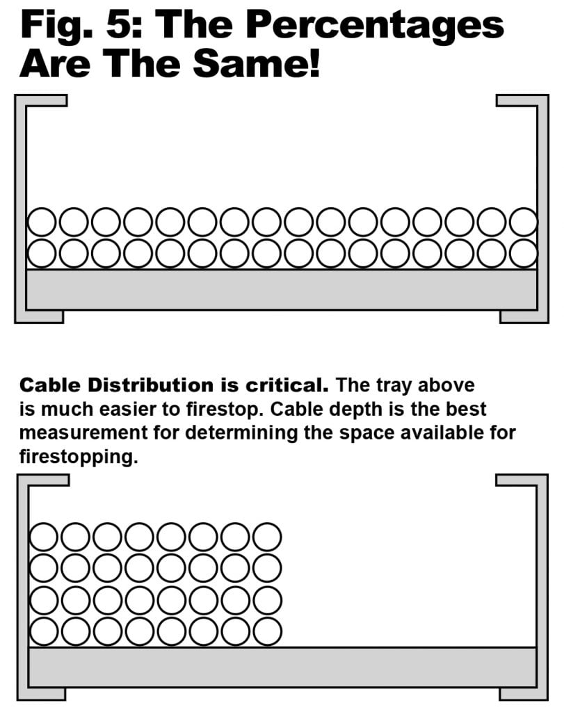 Plan, Install & Firestop Cable Penetrations
