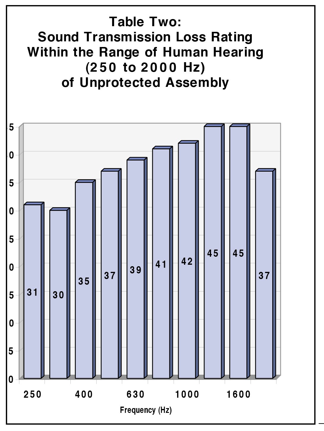 STI quiets the competition