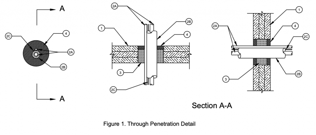 New Firestop Systems – August 2022