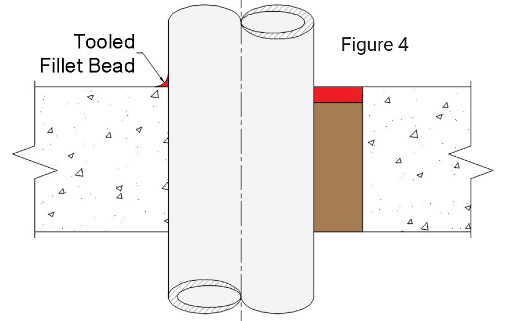 Just Bead It! Sealing the Point Contact Location