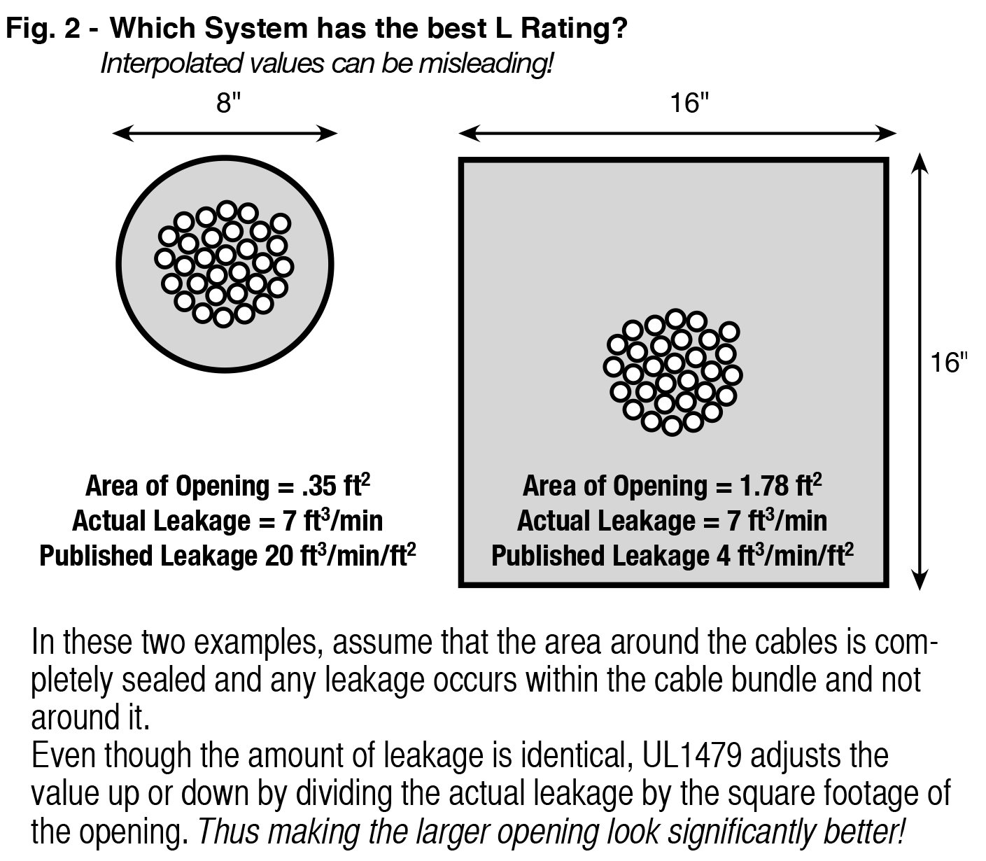 The Problem With Leakage Ratings